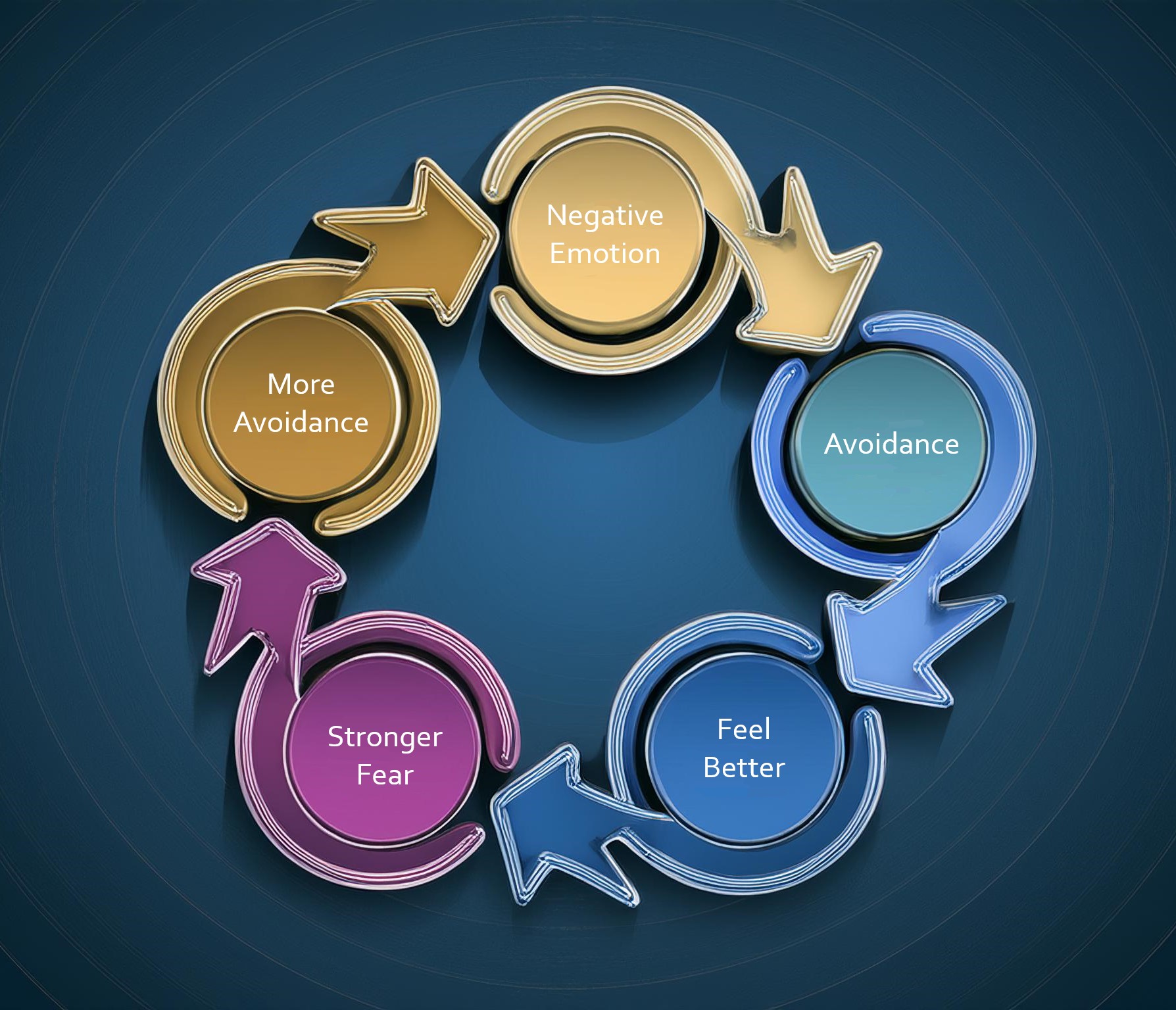 Understanding Anxiety – Willow Bark Wellness